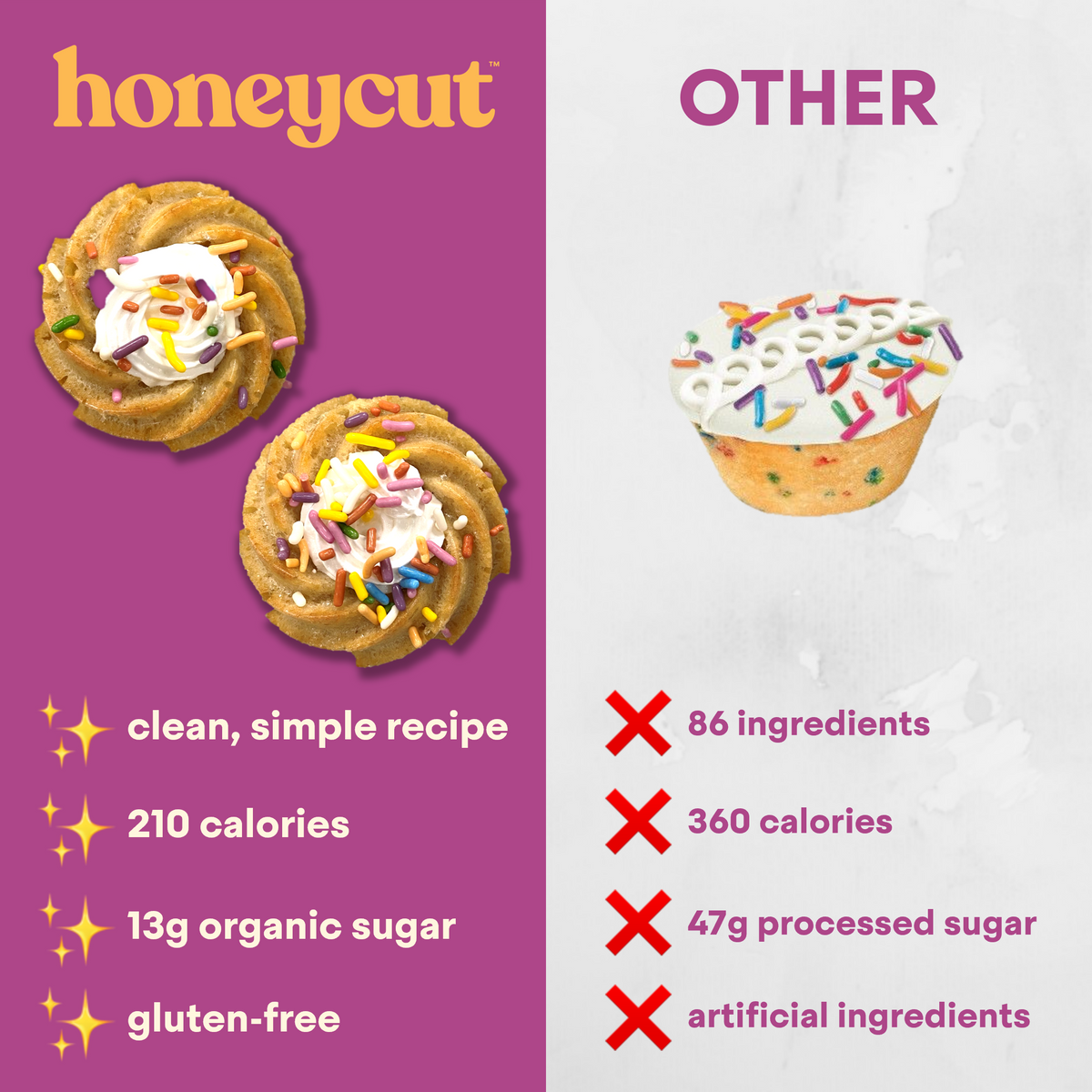 HONEYCUT STARTER PACK – Honeycut Kitchen